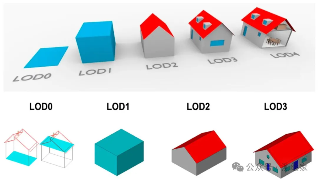 三维模型LOD等级划分全解析：从LOD0到LOD5