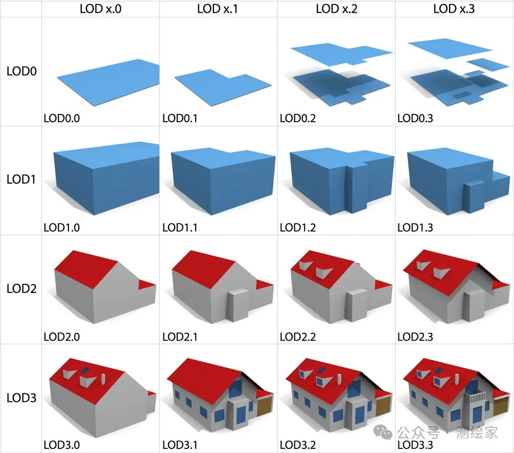三维模型LOD等级划分全解析：从LOD0到LOD5