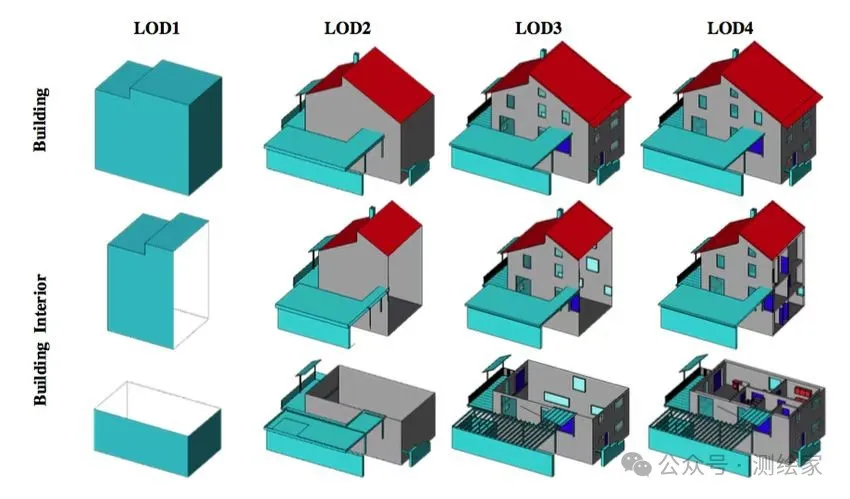 三维模型LOD等级划分全解析：从LOD0到LOD5