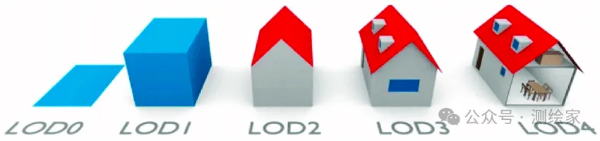 三维模型LOD等级划分全解析：从LOD0到LOD5